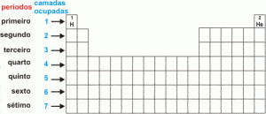 Periods of the Periodic Table - COMPLETE PERIODIC TABLE
