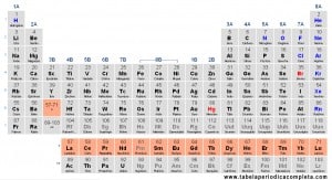 Lanthanides - COMPLETE PERIODIC TABLE