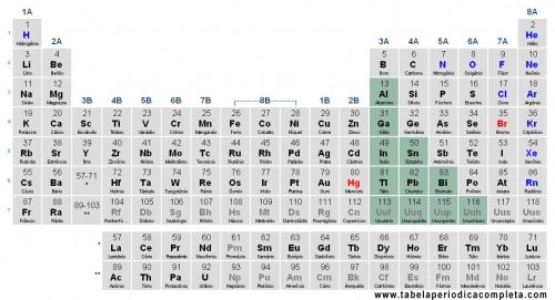 Representative Metals - COMPLETE PERIODIC TABLE